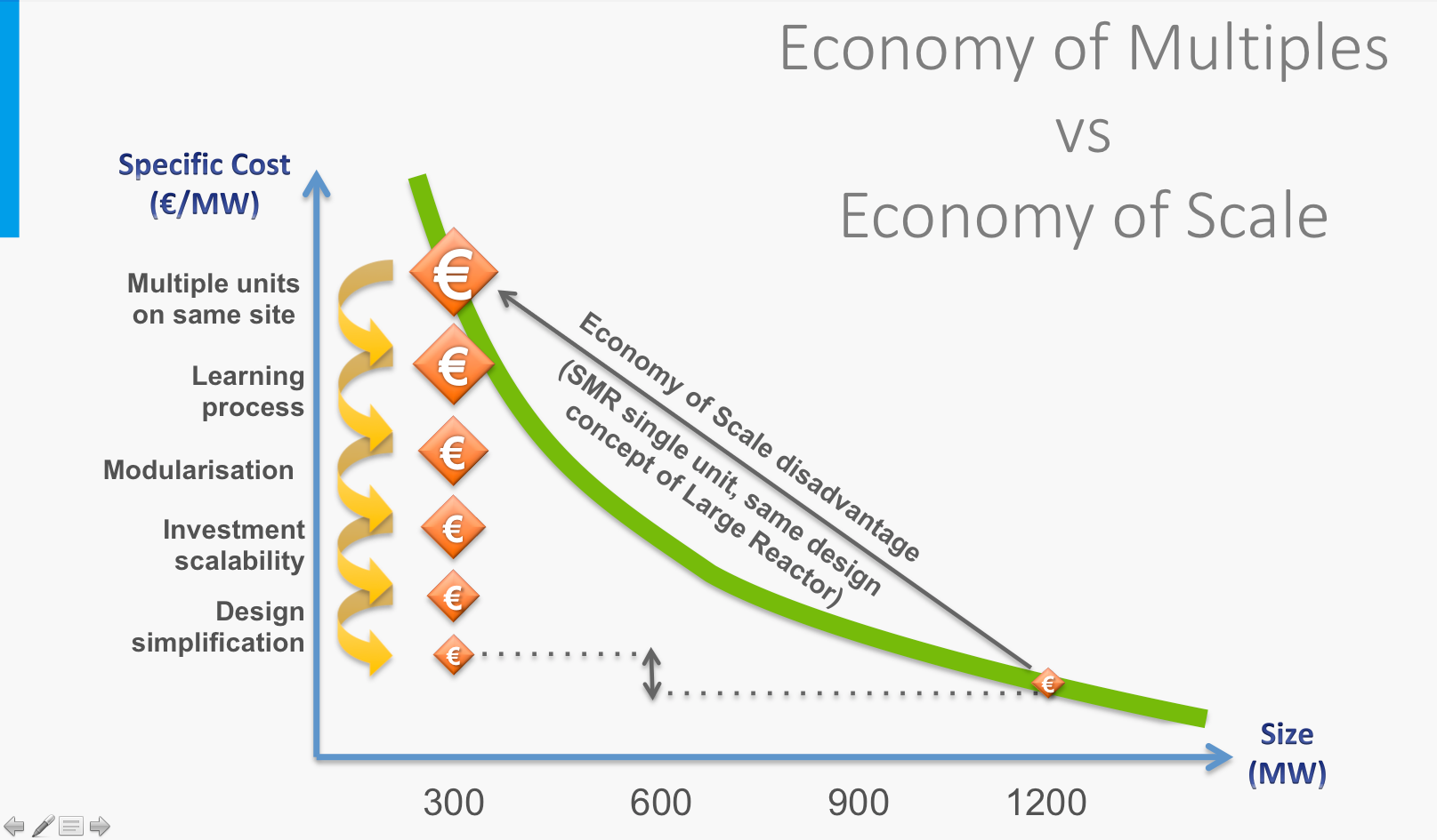 Economics – Nuclear Reactors Group